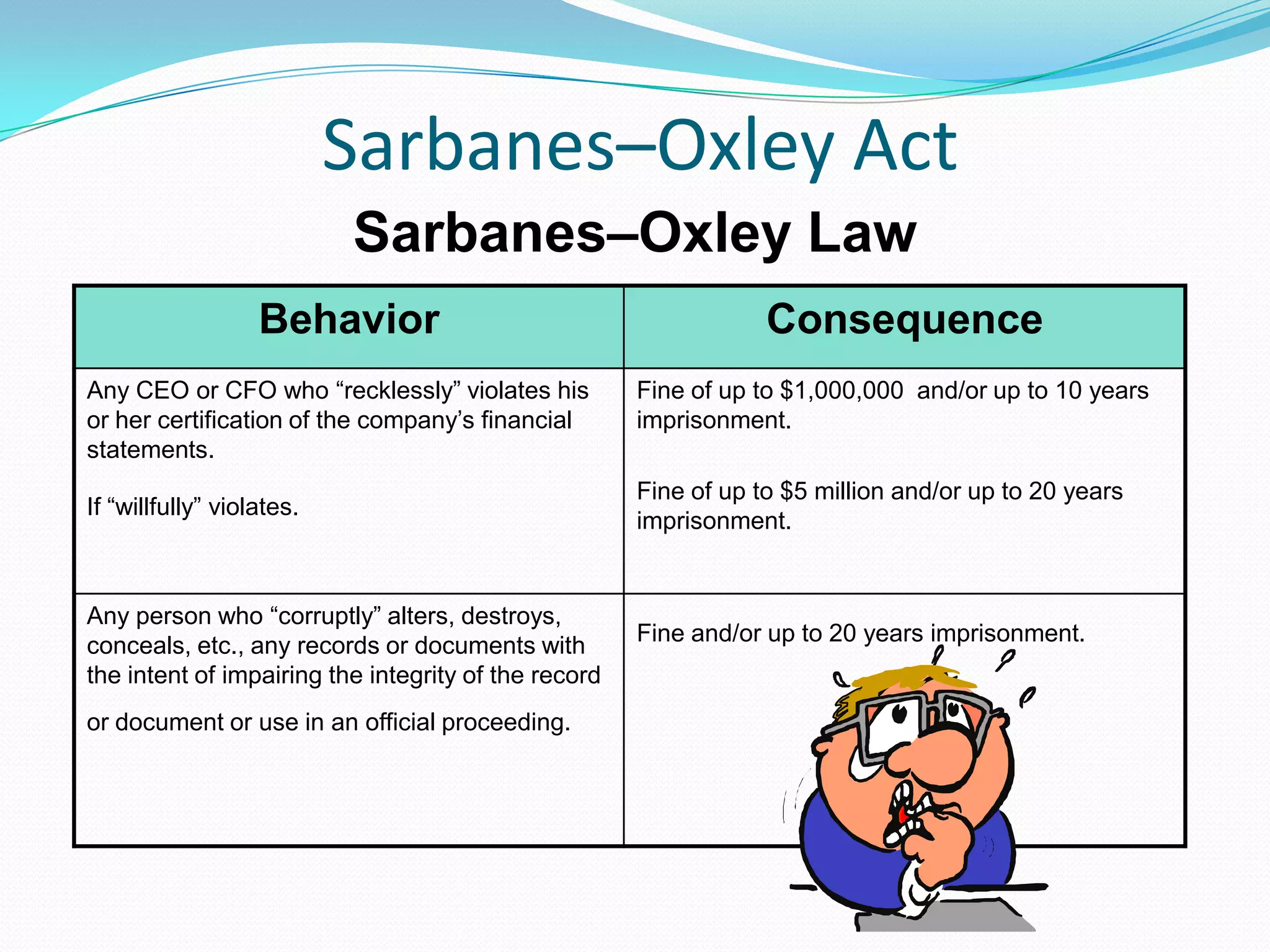 Worldcom and enron | PPTX