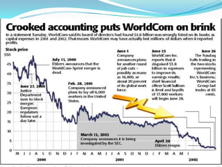 Worldcom and enron | PPTX