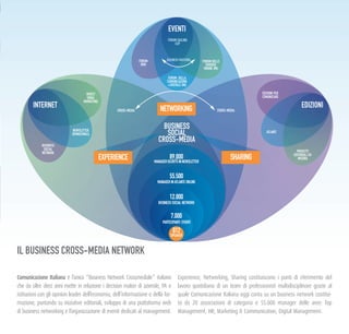 Presentazione World Communication Forum | PDF