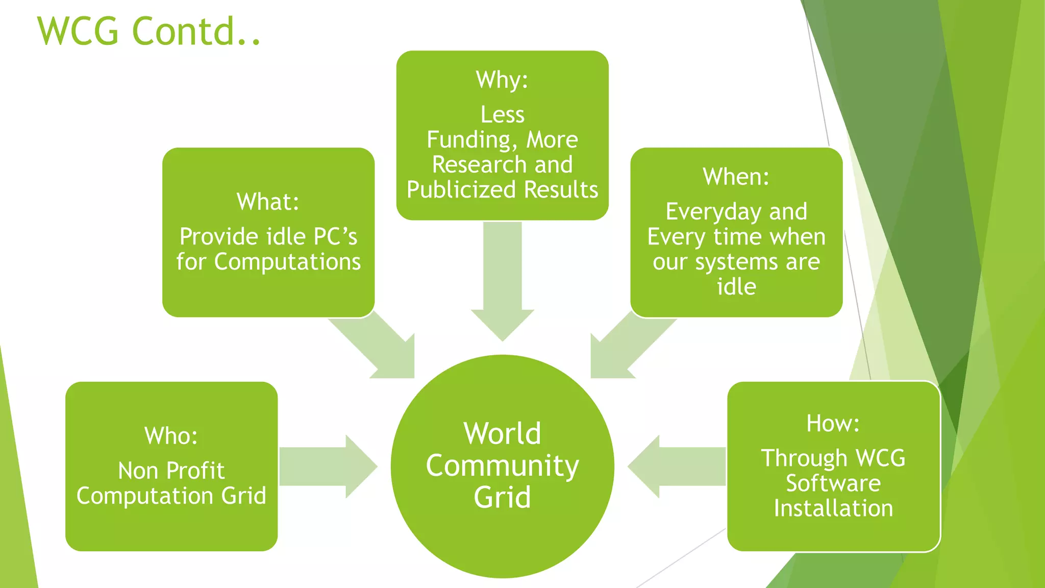 World community grid | PPT