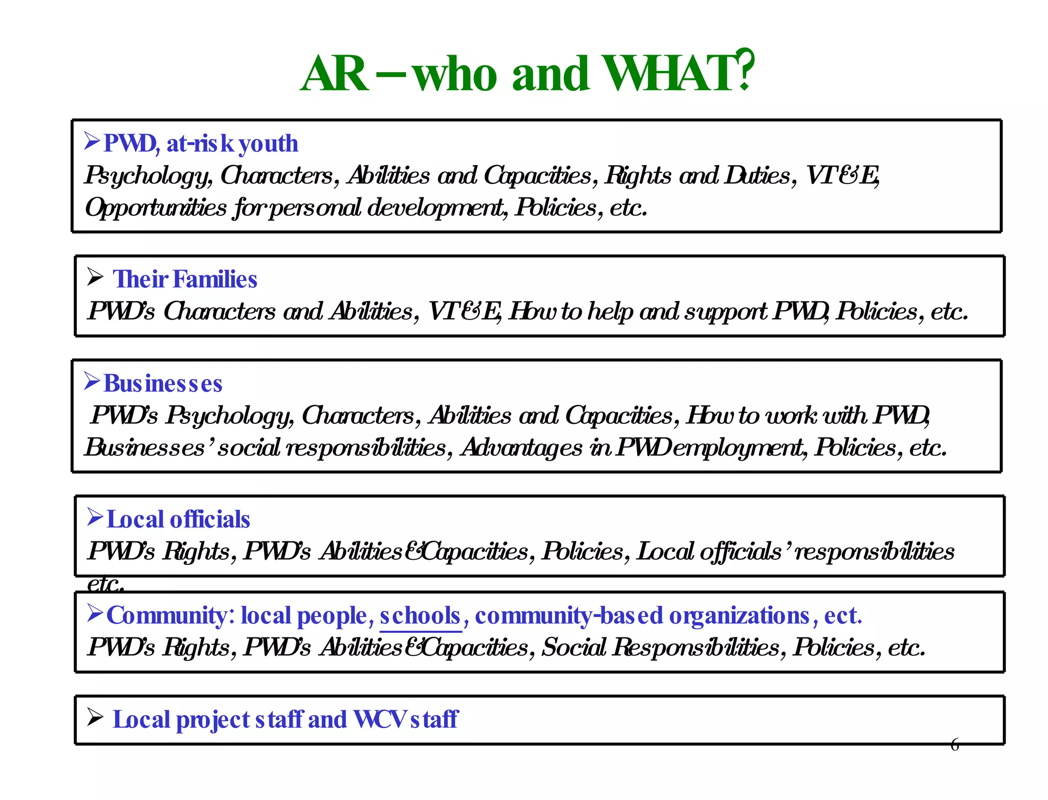 Presentation by World Concern on awareness raising | PPT
