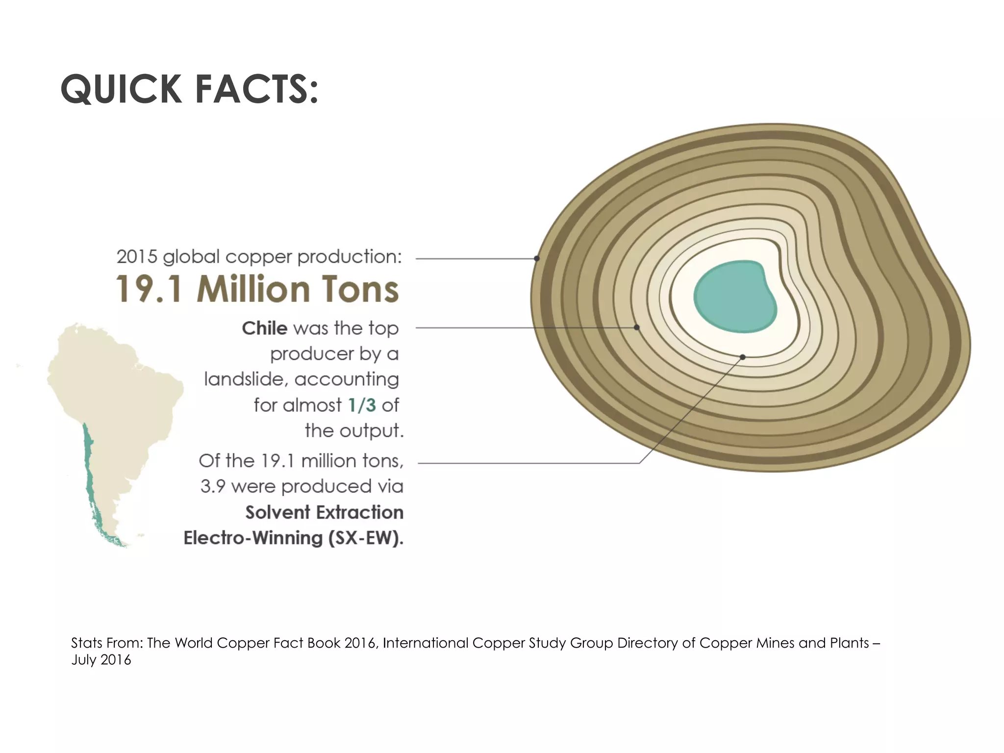 World Copper Processing | PDF