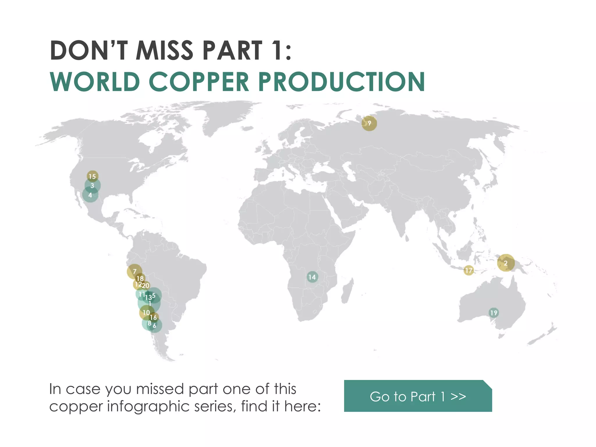 World Copper Processing | PDF