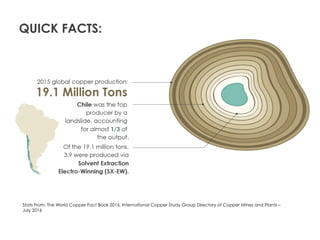 World Copper Processing | PDF