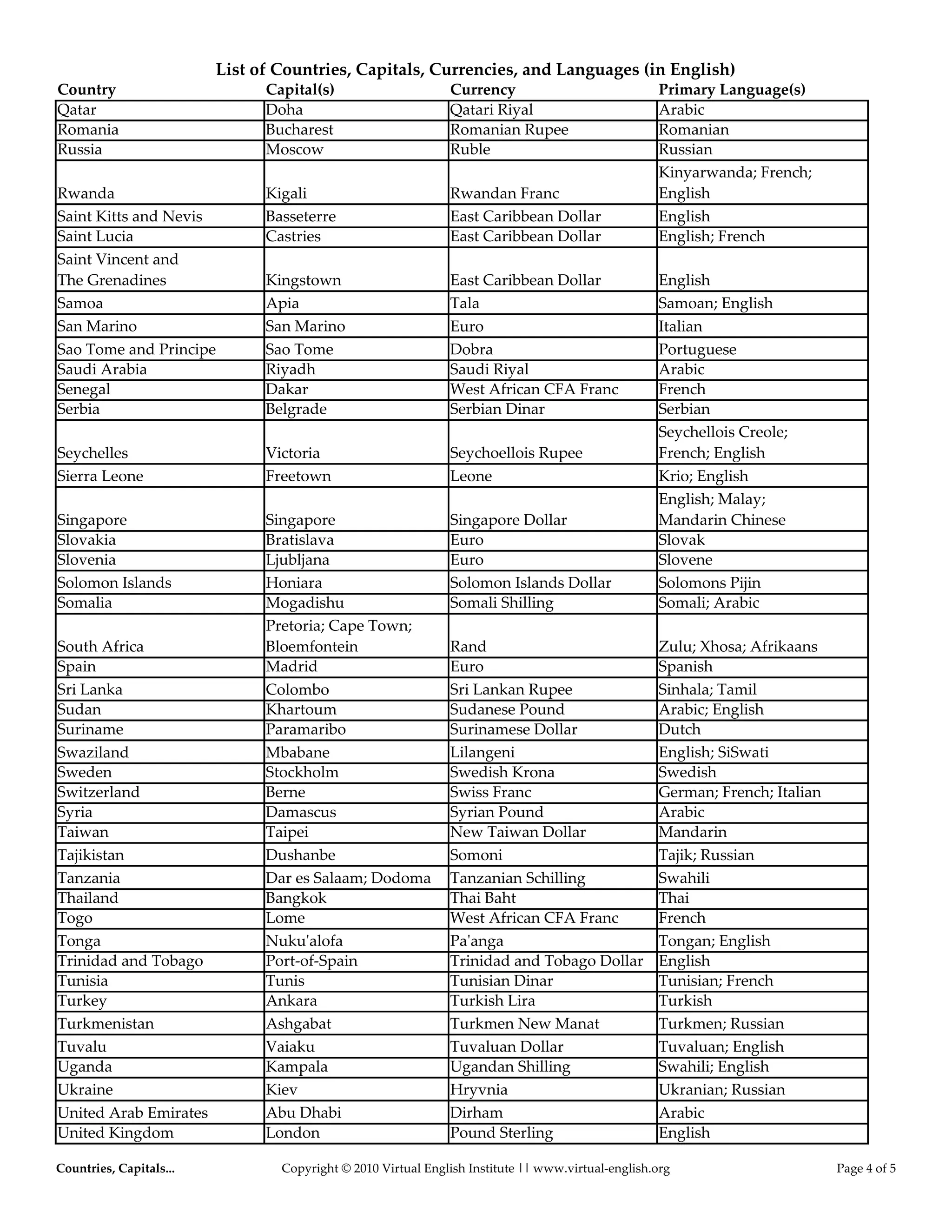 World countries and capital & official languages | PDF