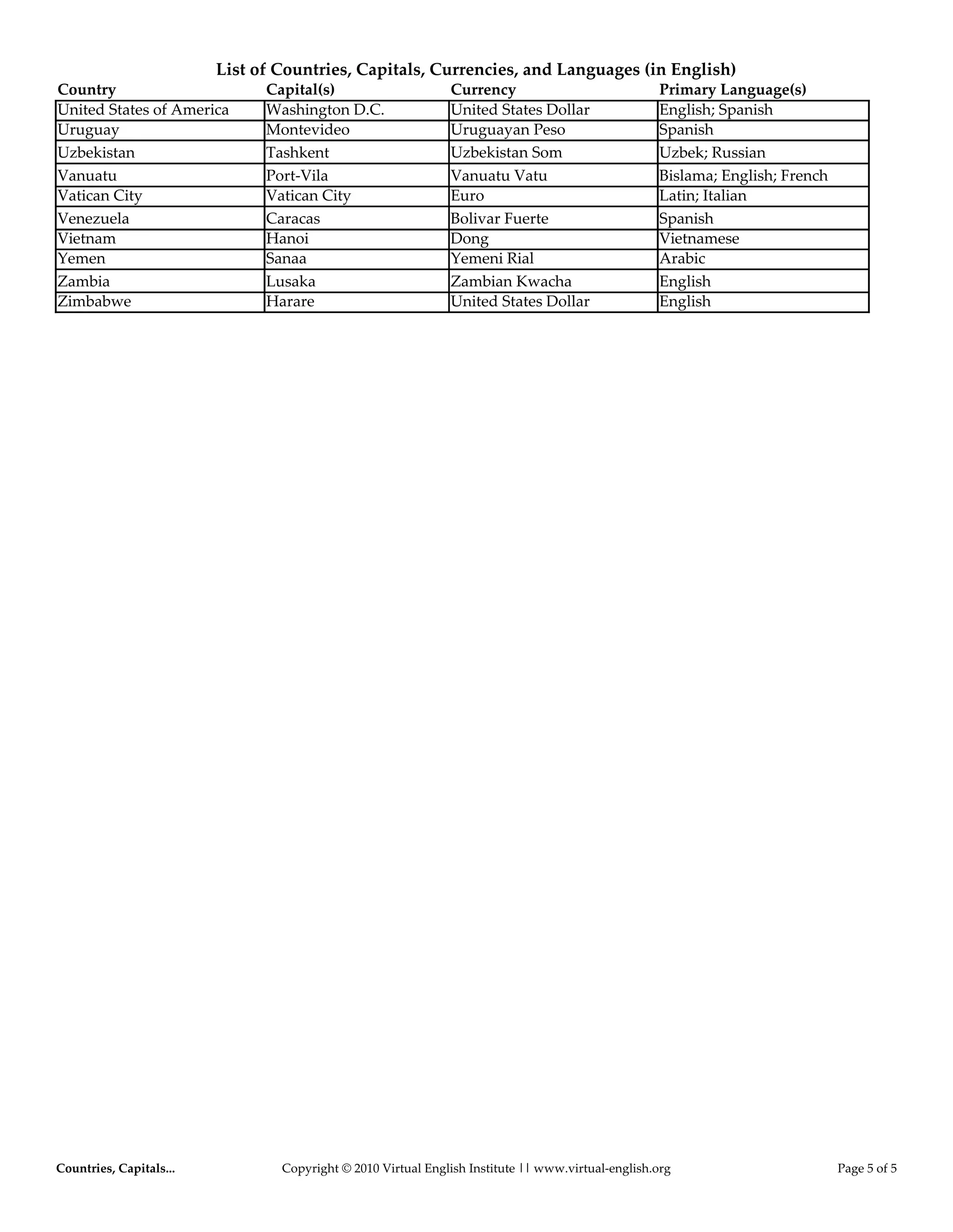 World countries and capital & official languages | PDF