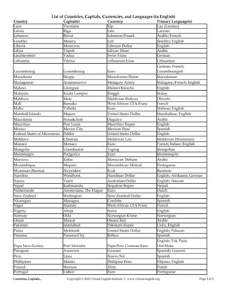 World countries and capital & official languages | PDF