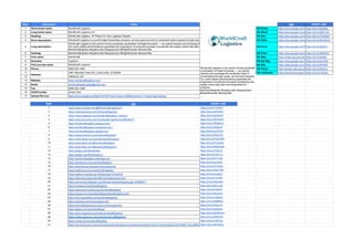 Statistical list of Worldcraft Logistics verified entities | PPT
