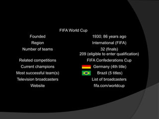 World cup | PPT