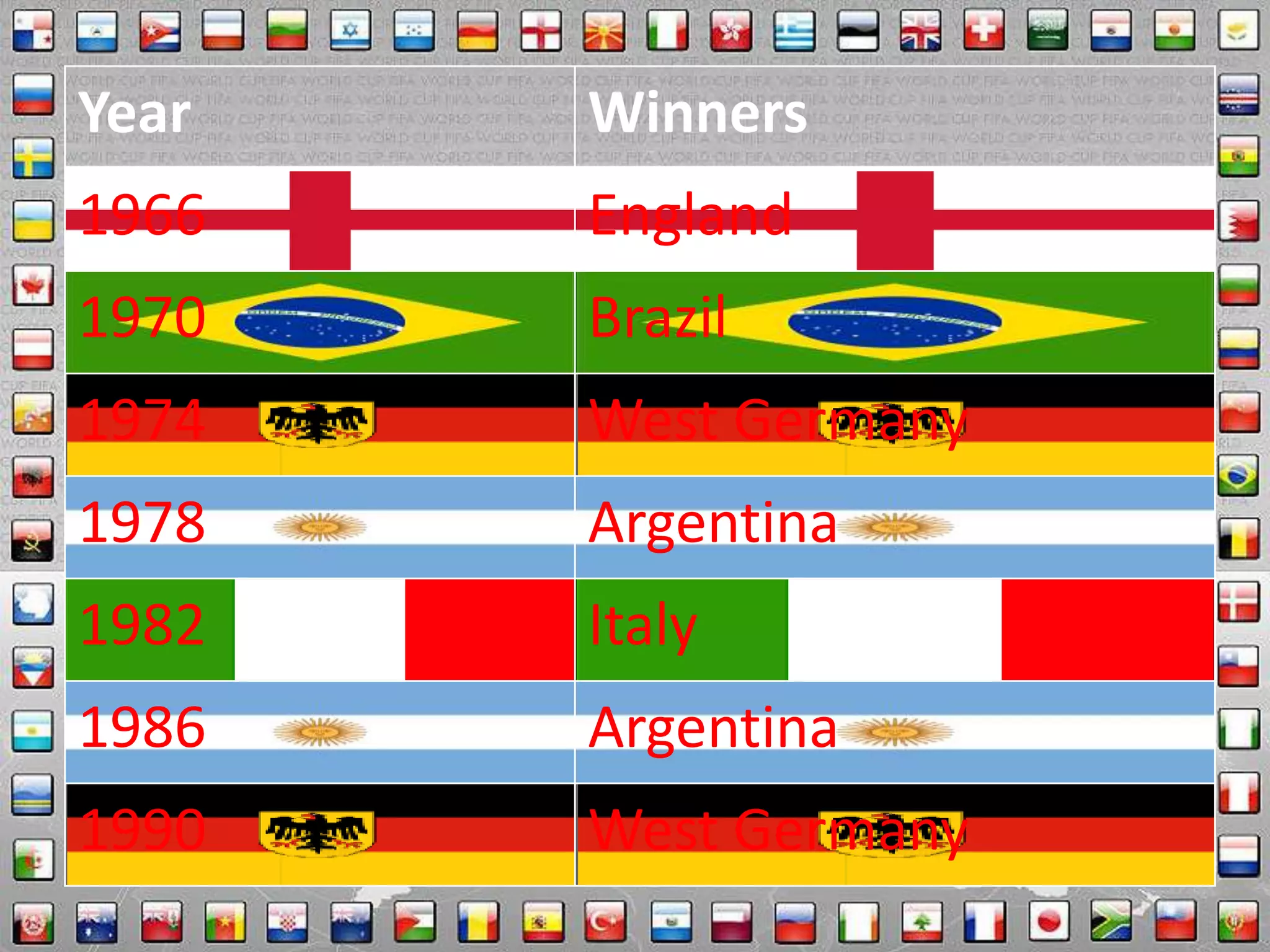 World Cup Presentation | PPTX