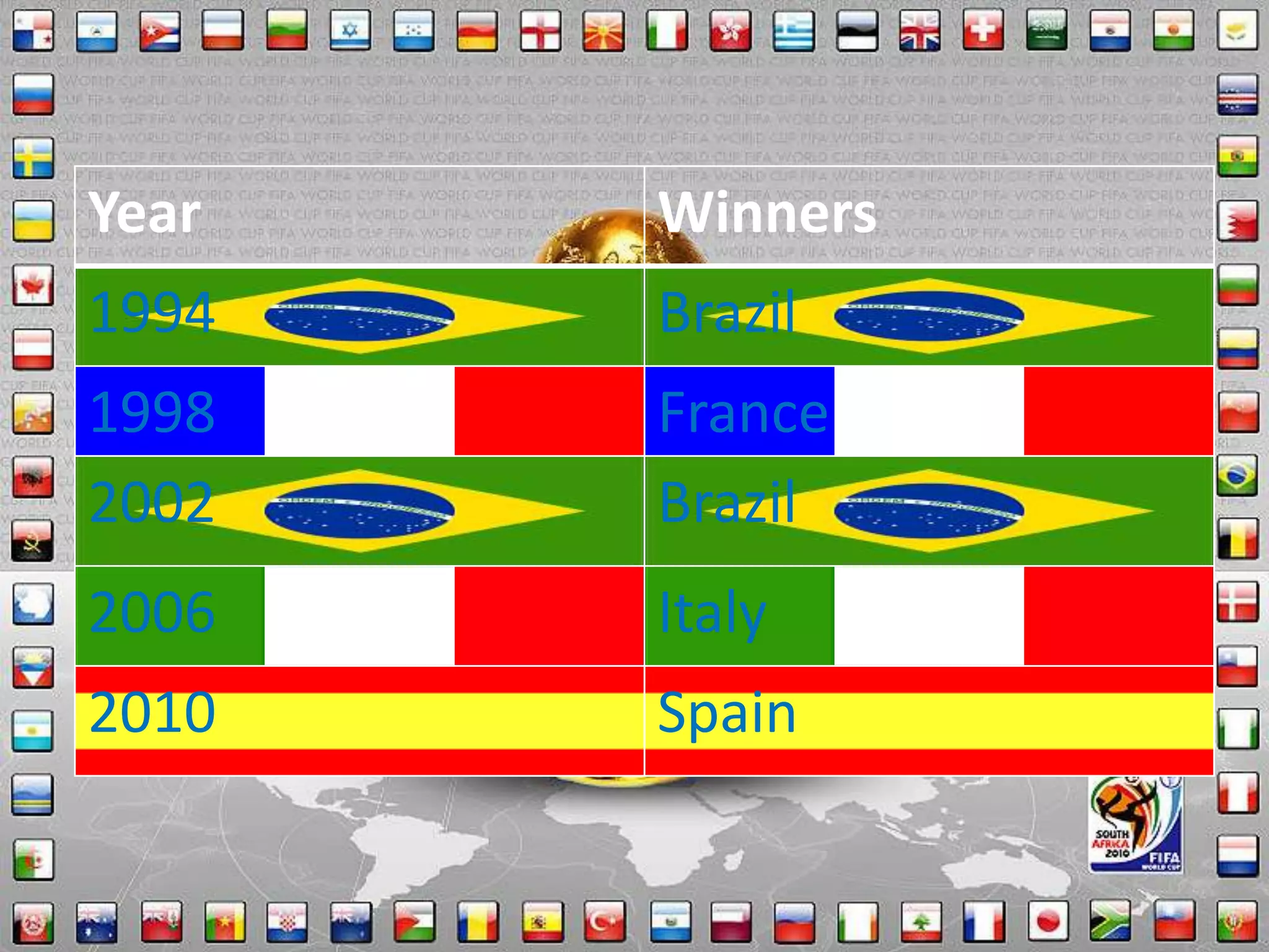 World Cup Presentation | PPTX