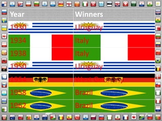 World Cup Presentation | PPTX