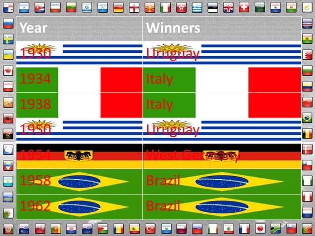 World Cup Presentation | PPTX | Soccer | Sports
