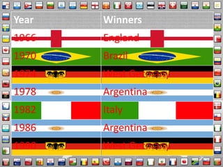 World Cup Presentation | PPTX