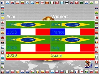 World Cup Presentation | PPTX