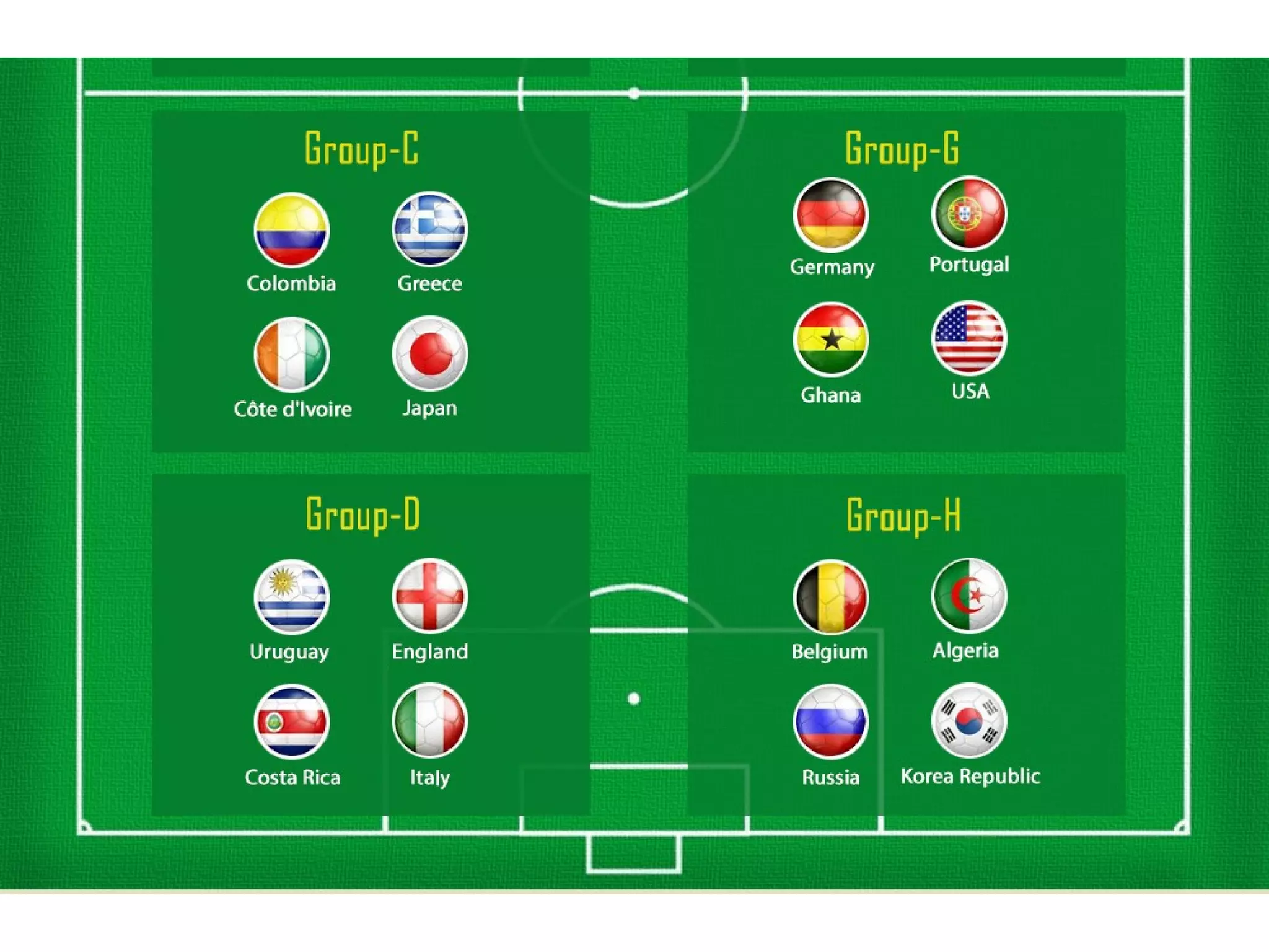 FIFA World Cup 2014 Guide | PPT