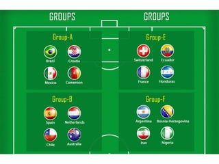 FIFA World Cup 2014 Guide | PPT