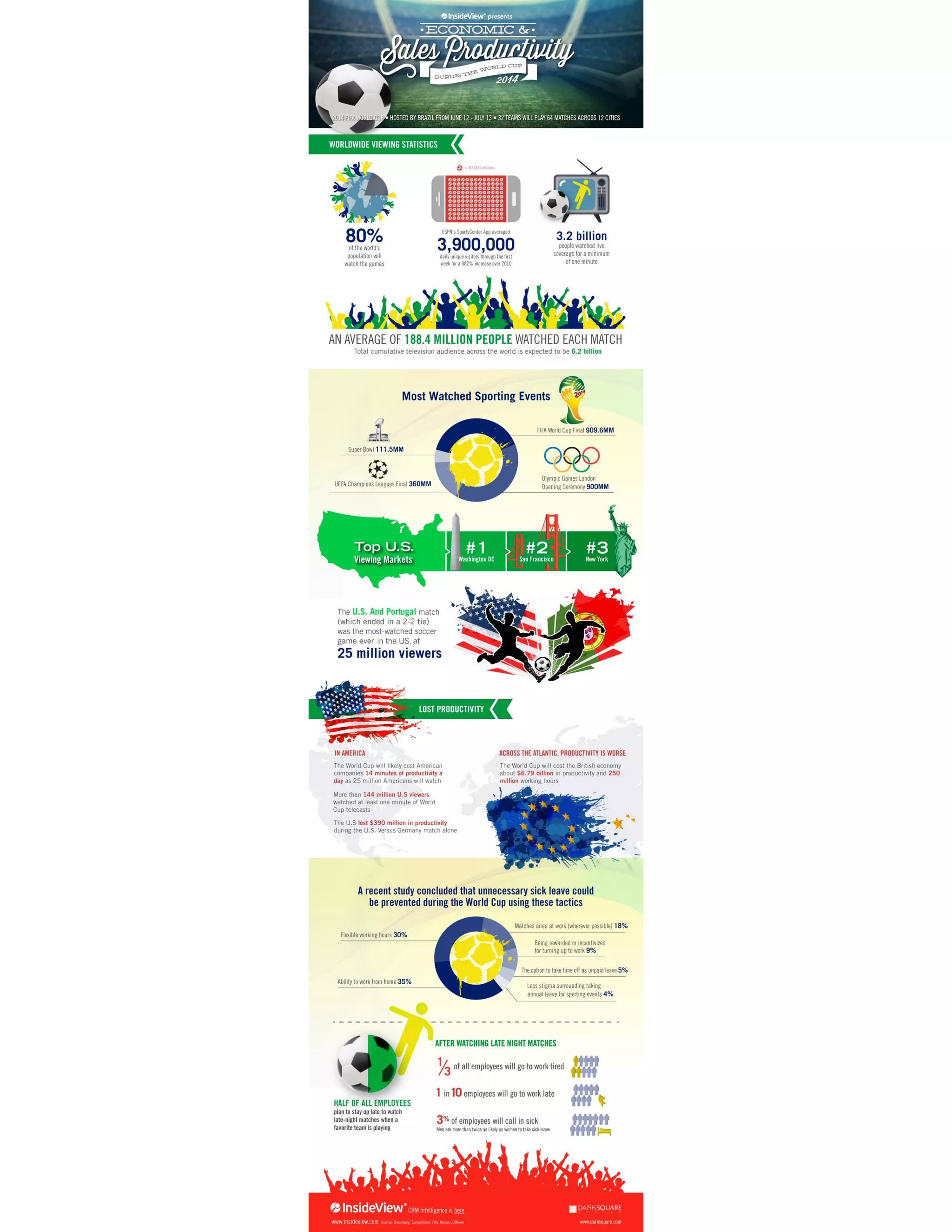 World Cup Infographic | PDF