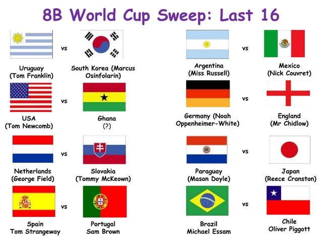 World cup last 16 | PPT