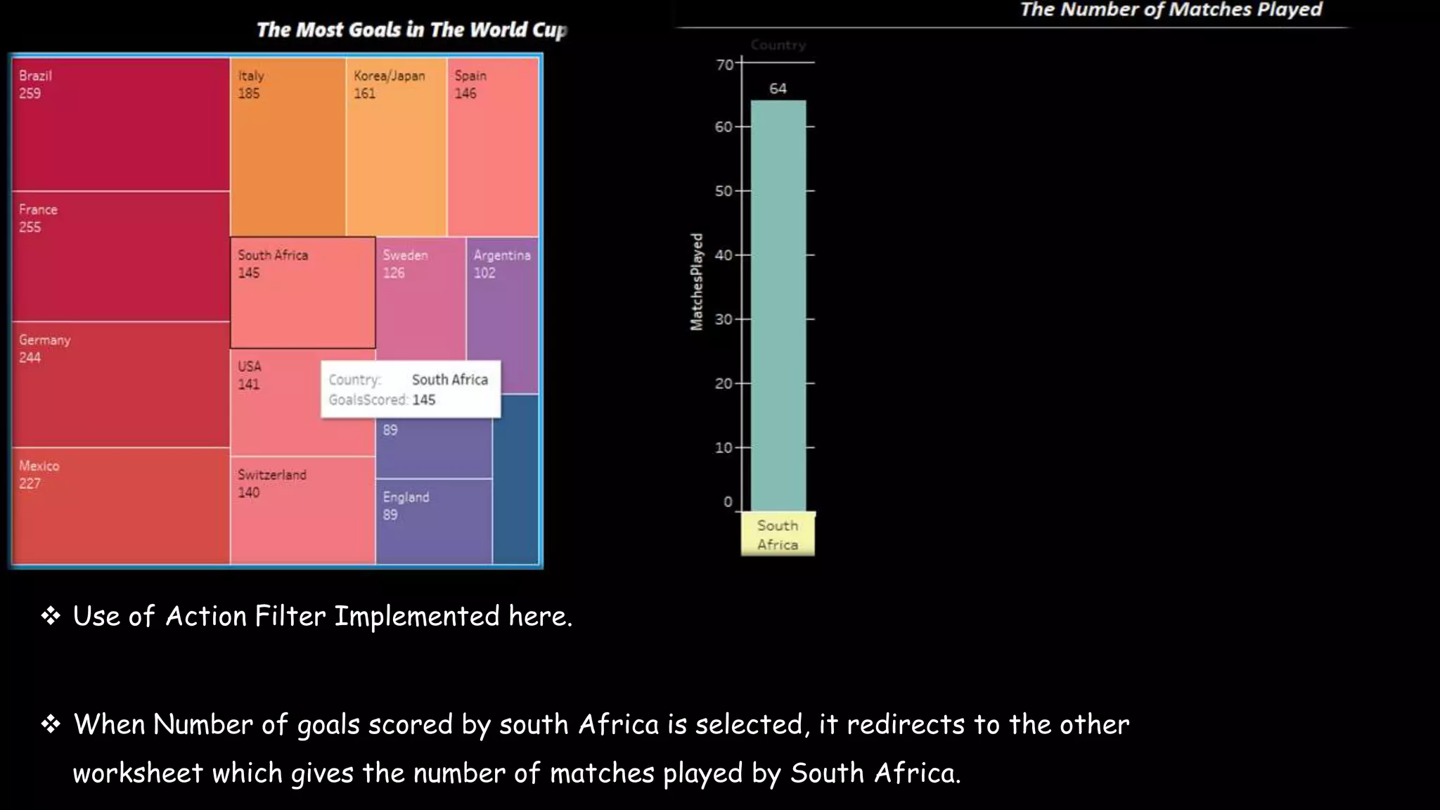 Data-Visualization(Fifa WorldCup) | PPTX