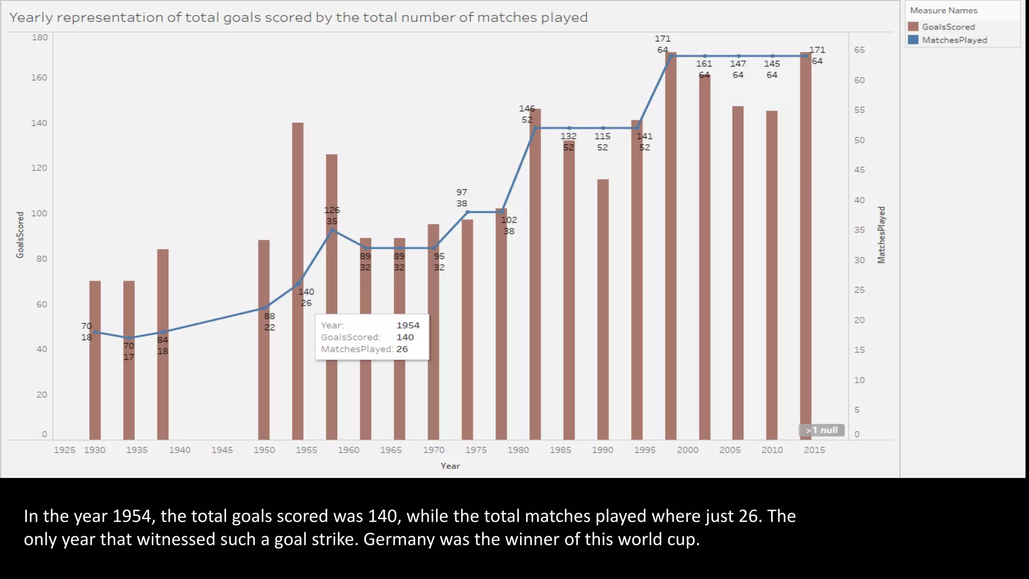 Data-Visualization(Fifa WorldCup) | PPTX