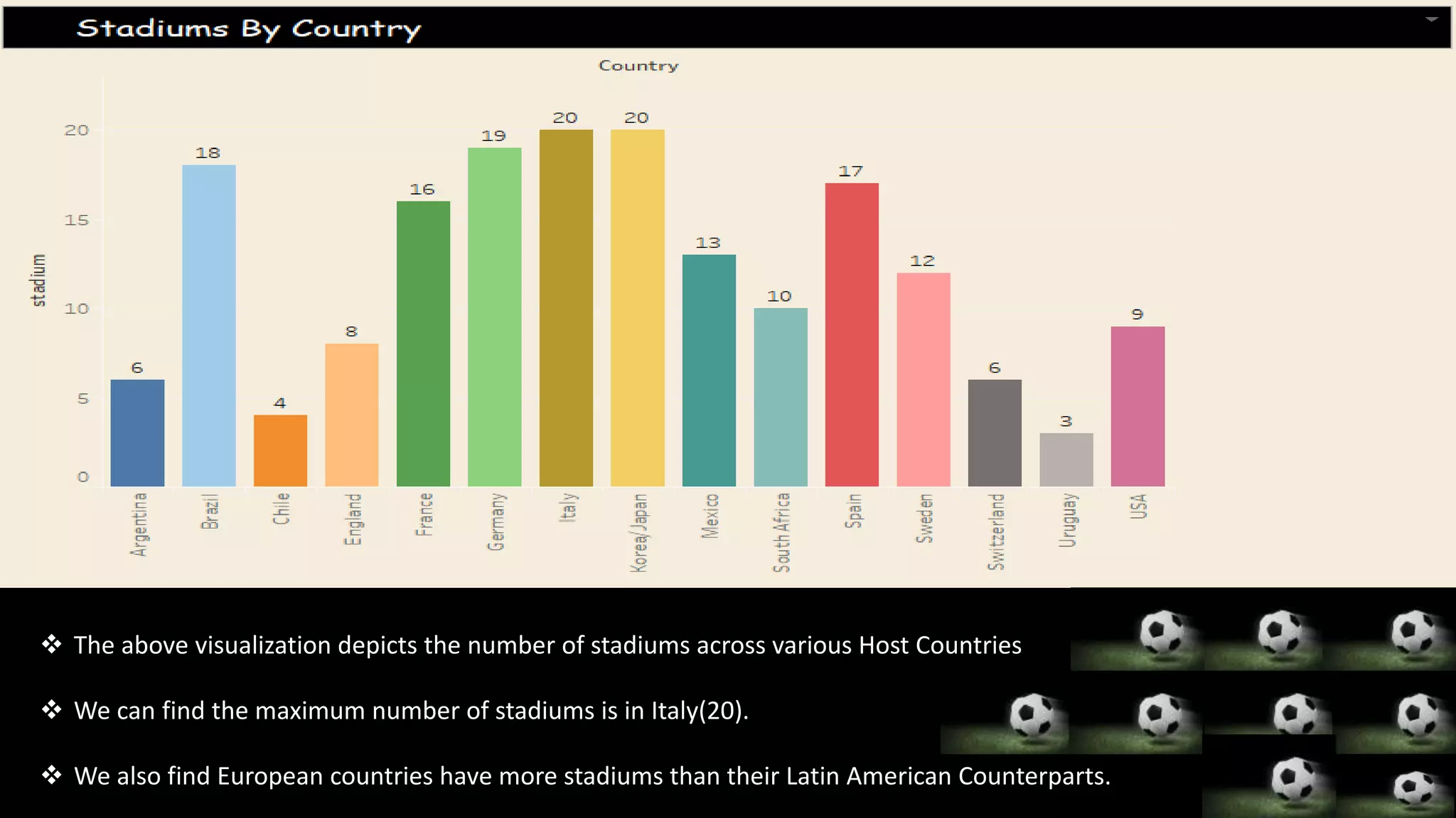Data-Visualization(Fifa WorldCup) | PPTX