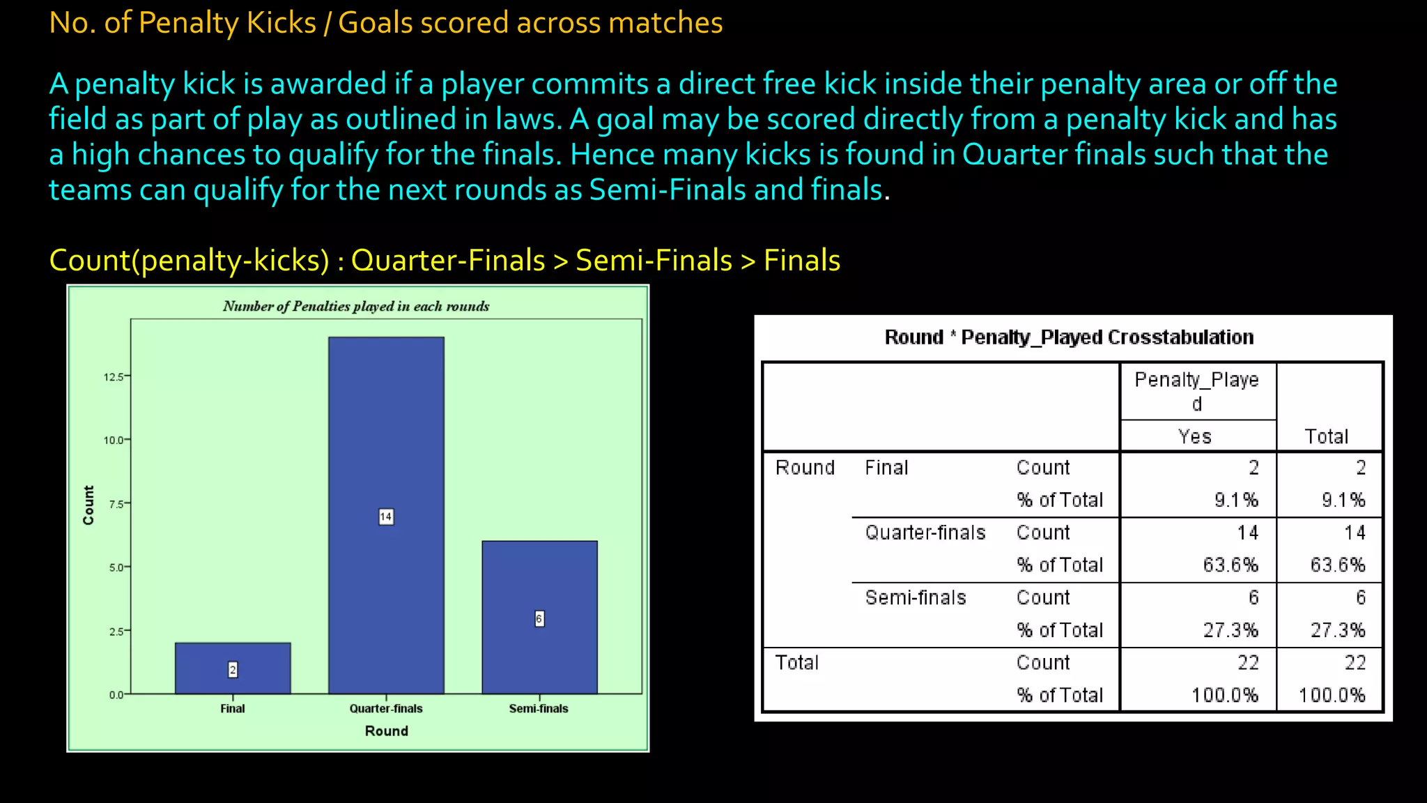 Data-Visualization(Fifa WorldCup) | PPTX