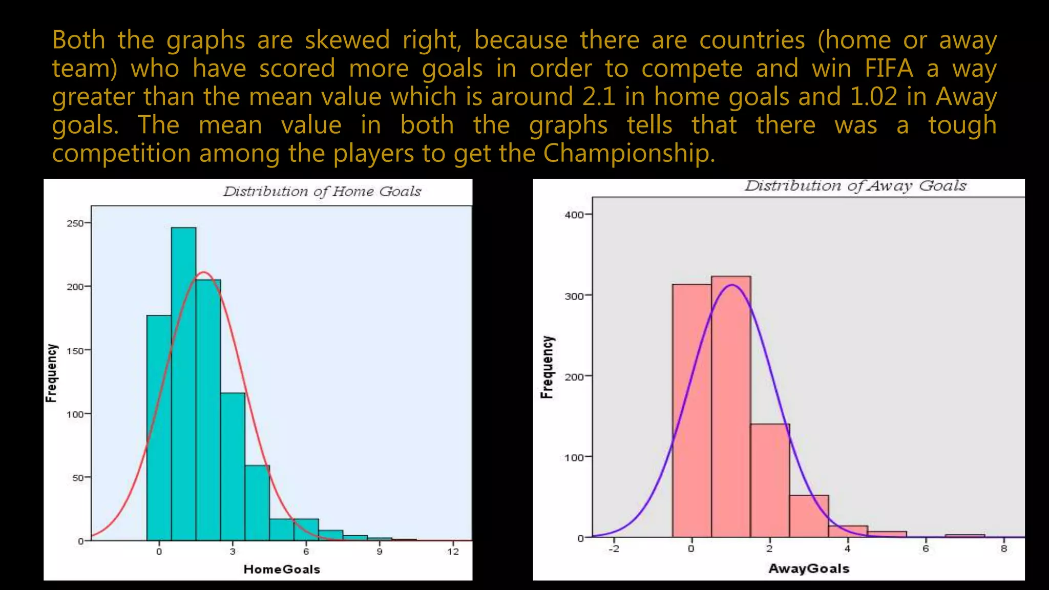 Data-Visualization(Fifa WorldCup) | PPTX