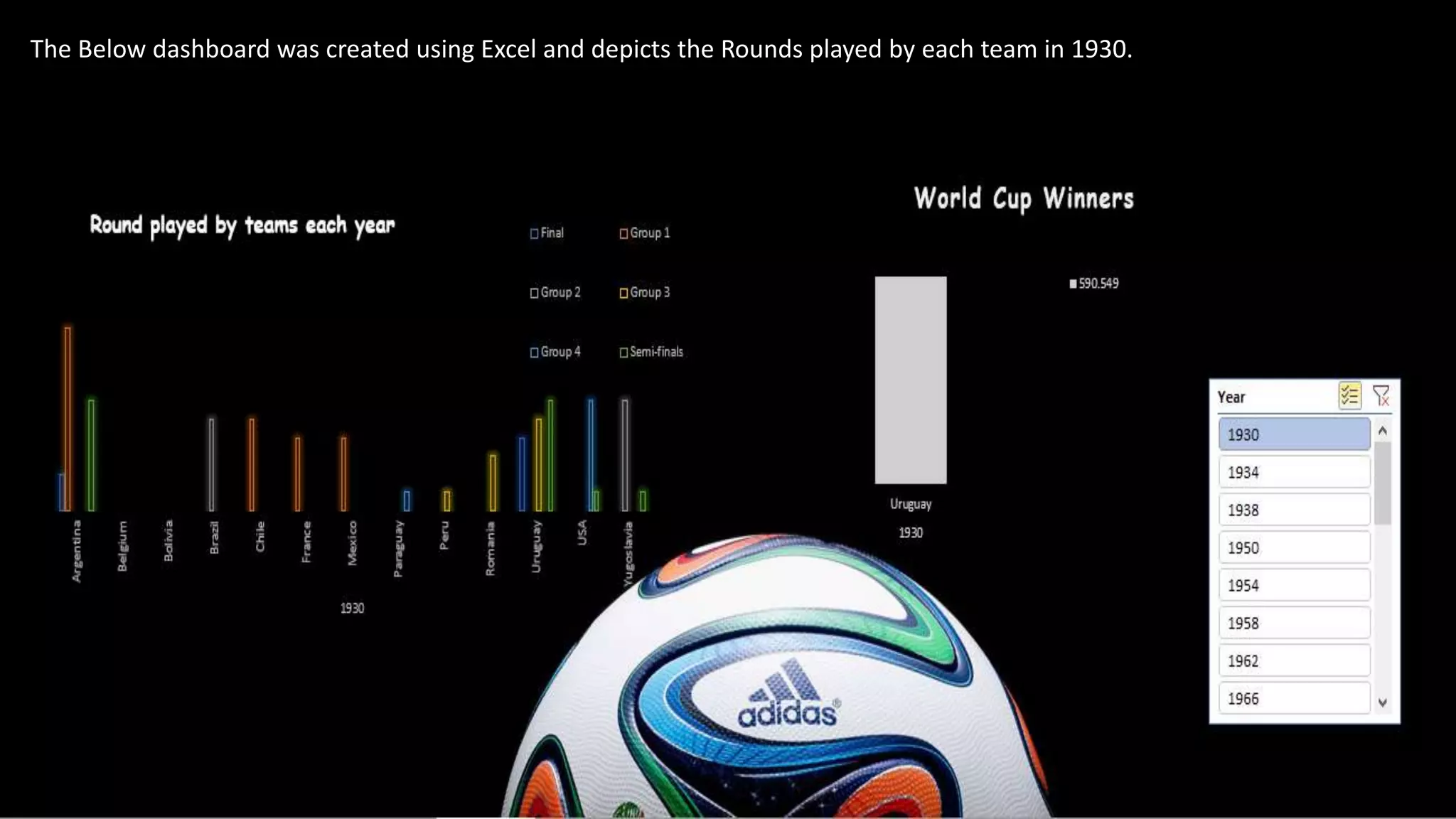 Data-Visualization(Fifa WorldCup) | PPTX