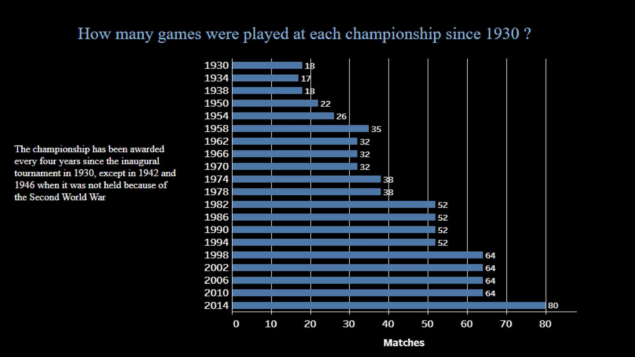 Data-Visualization(Fifa WorldCup) | PPTX