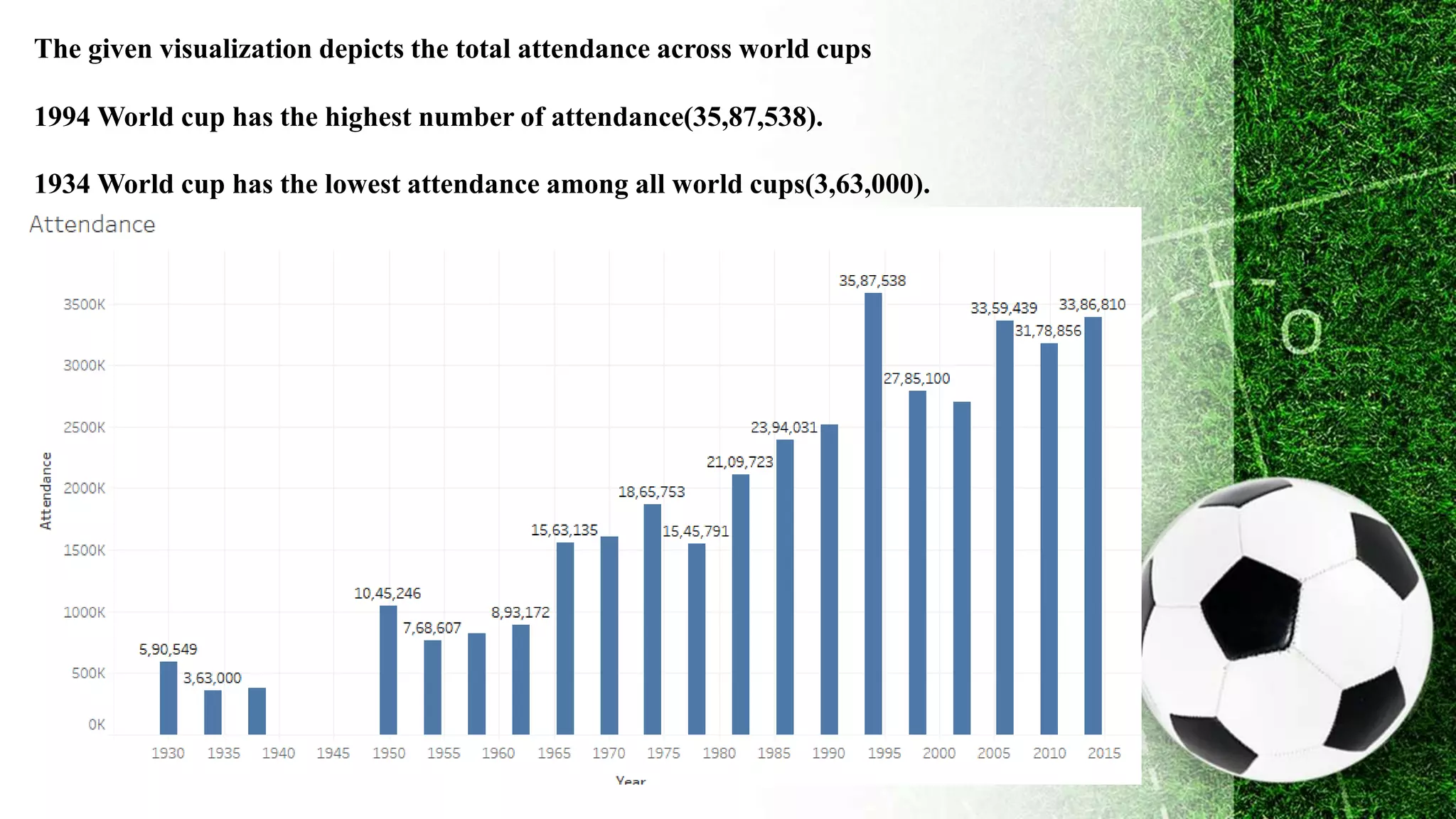 Data-Visualization(Fifa WorldCup) | PPTX