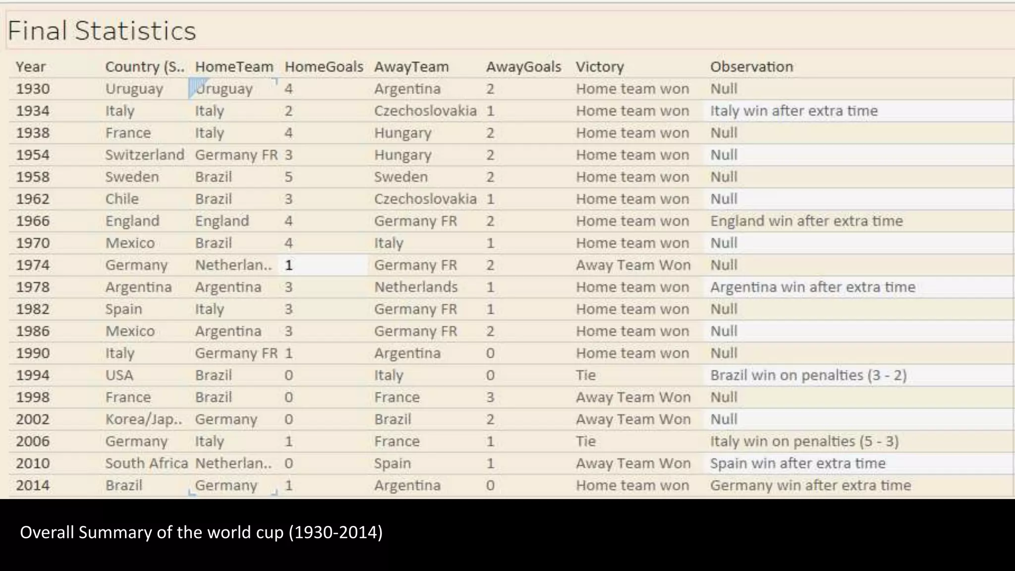 Data-Visualization(Fifa WorldCup) | PPTX