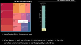 Data-Visualization(Fifa WorldCup) | PPTX