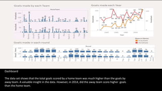 Data-Visualization(Fifa WorldCup) | PPTX