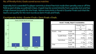 Data-Visualization(Fifa WorldCup) | PPTX