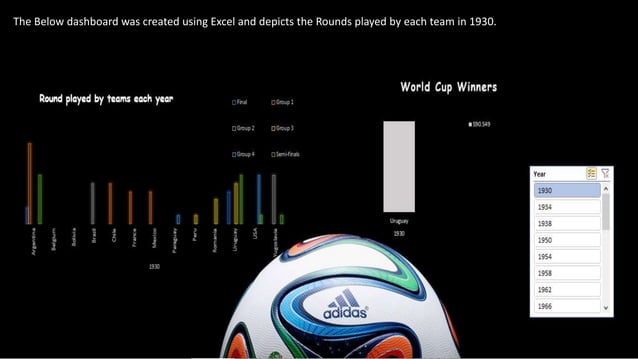 Data-Visualization(Fifa WorldCup) | PPTX | Soccer | Sports