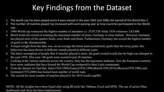 Data-Visualization(Fifa WorldCup) | PPTX