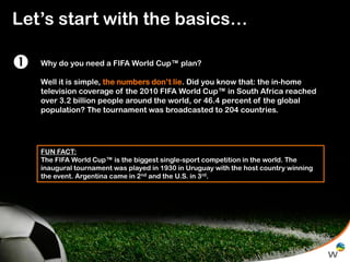 Wasserman Media Group Presents: World Cup Rights | PDF