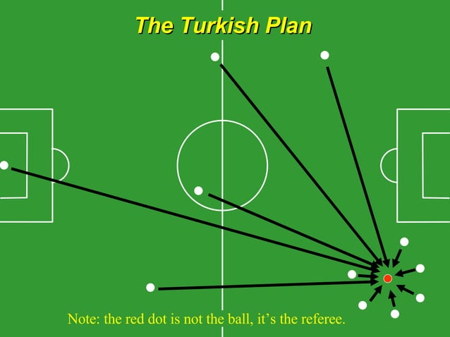 World Cup Team Tactics | PPS
