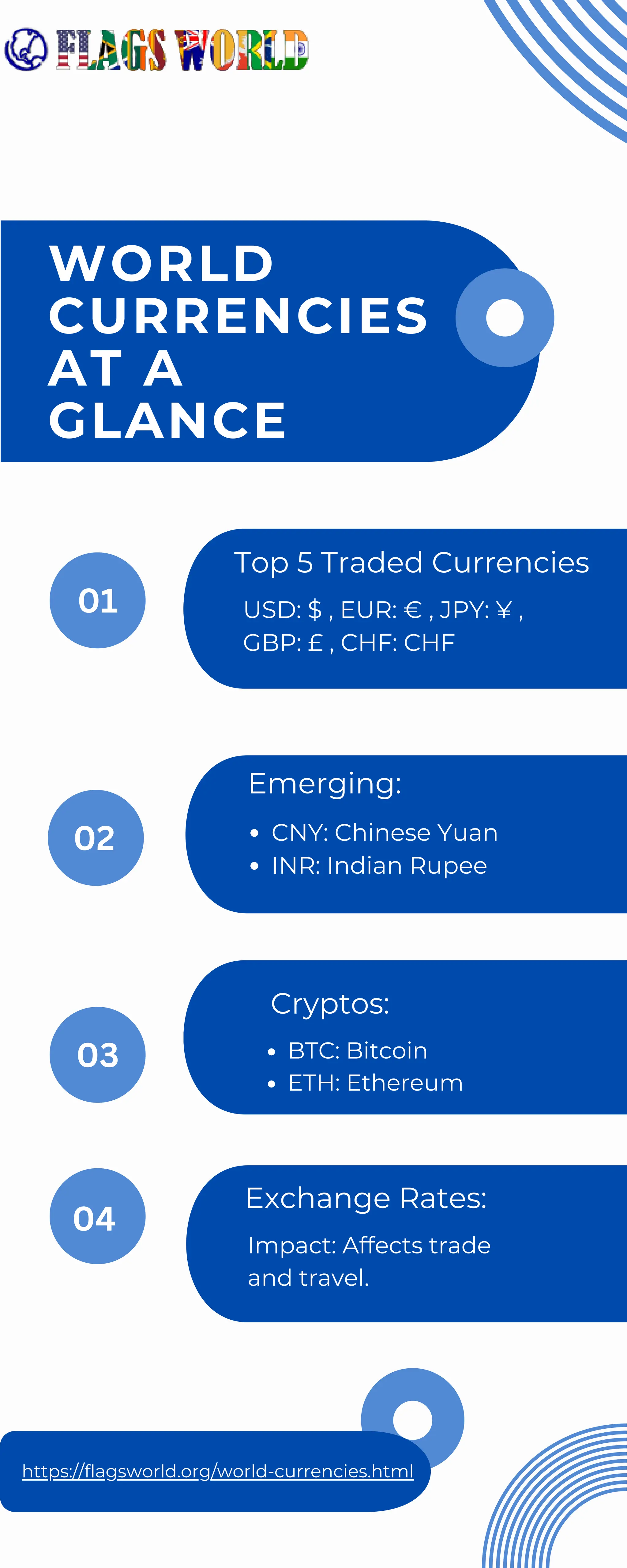 World Currencies at a Glance | PDF