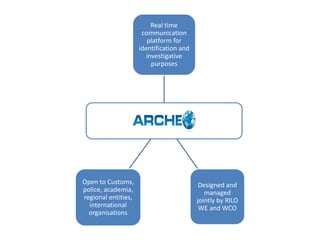 World customs organization: The role of Customs and international ...