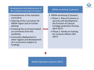 World customs organization: The role of Customs and international ...