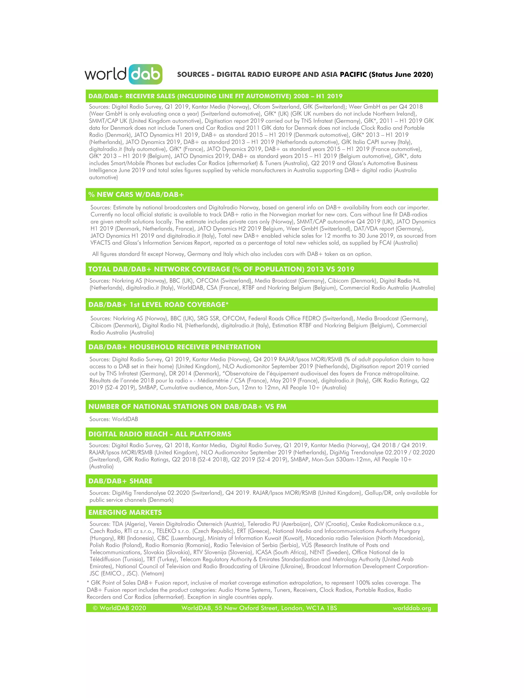 WorldDAB Infographic: DAB/DAB+ Digital Radio Europe and Asia Pacific Q2 ...