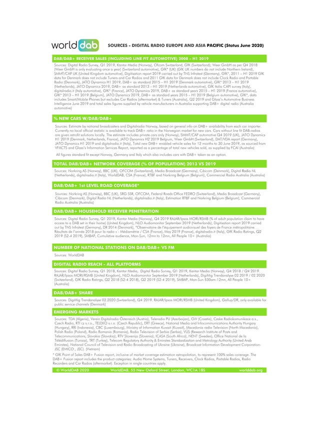 WorldDAB Infographic: DAB/DAB+ Digital Radio Europe and Asia Pacific Q2 2019 | PDF | Digital ...