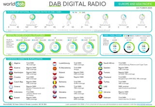 WorldDAB Infographic H1 2020 (2 page version) | PPT