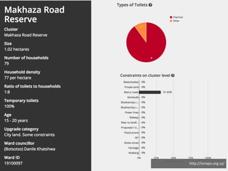 Informal Settlements Maps | PDF