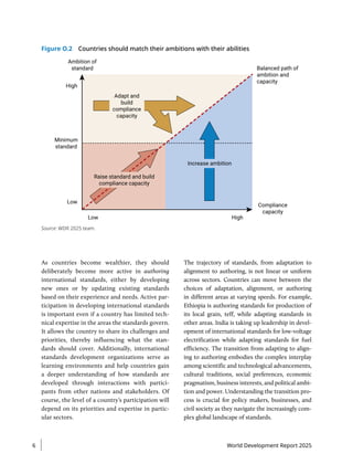 World Development Report 2025: Standards for Development | PDF