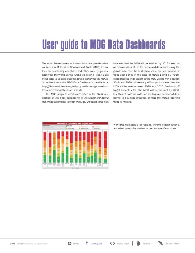 WORLD BANK- World Development Indicators 2015