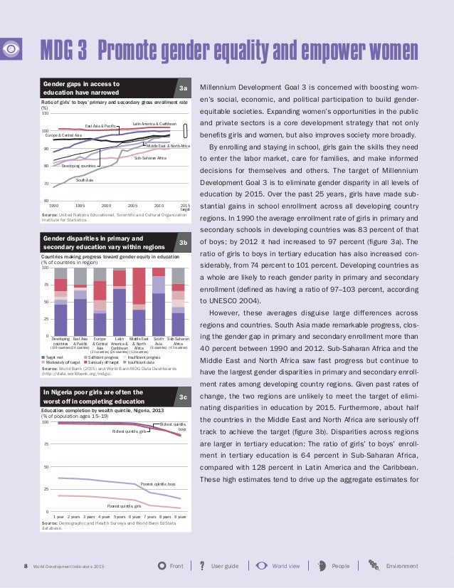 WORLD BANK- World Development Indicators 2015