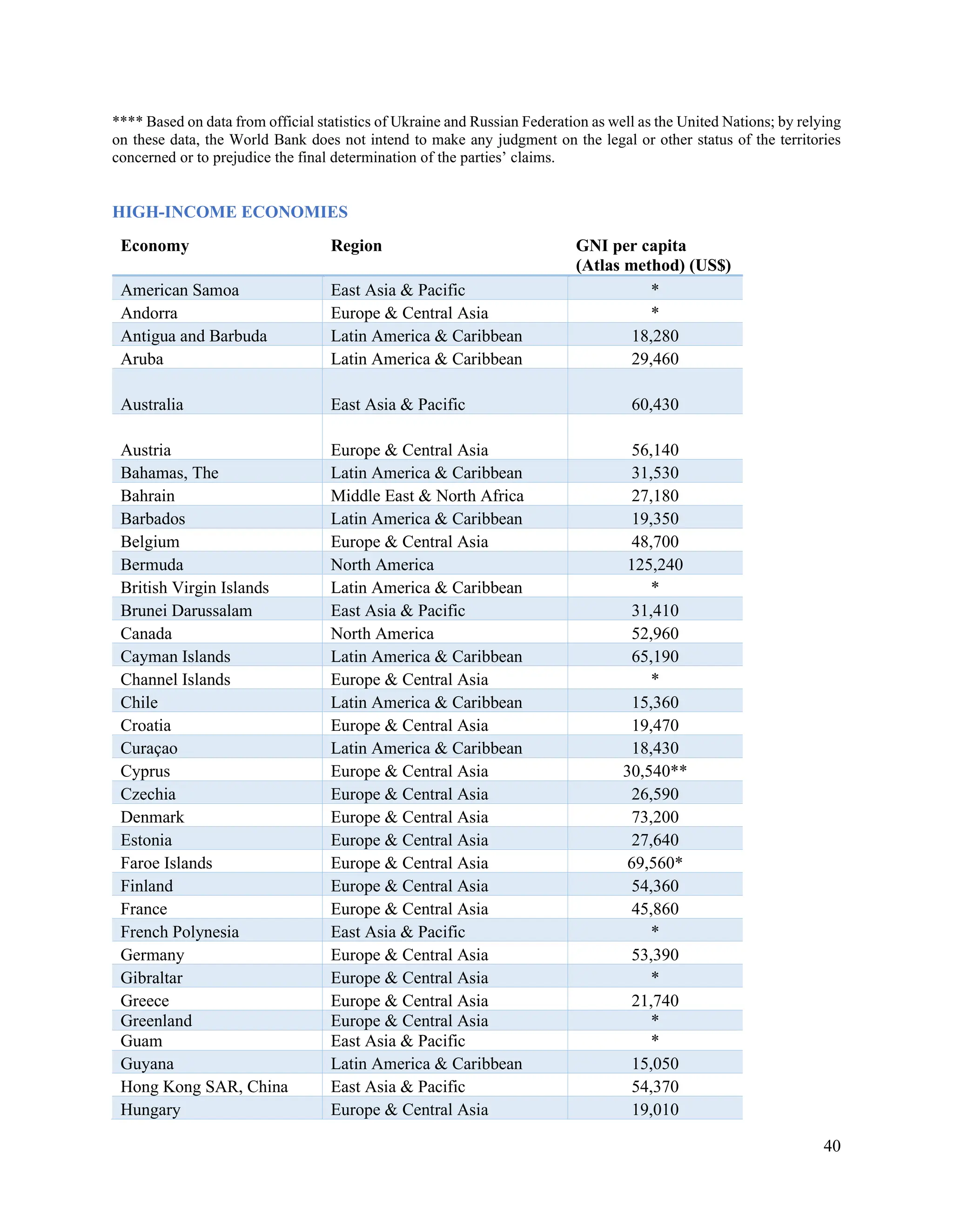 WORLD DEVELOPMENT REPORT 2024 - Economic Growth in Middle-Income ...